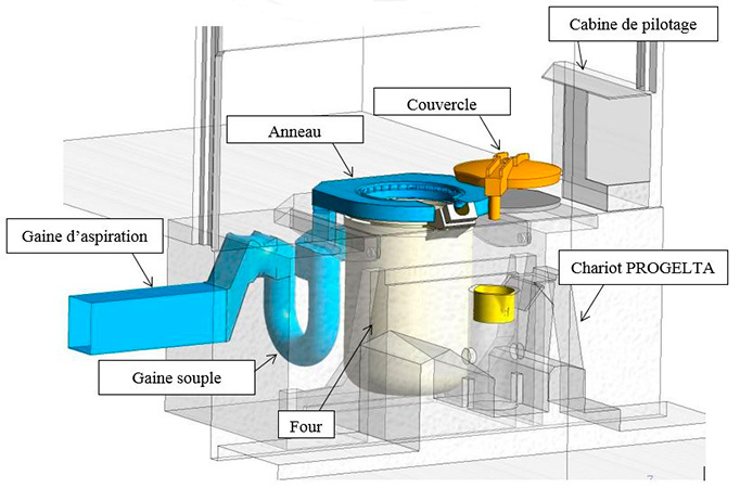 Etude de captation des fumées pour fours de fonderie – Comportement des ...